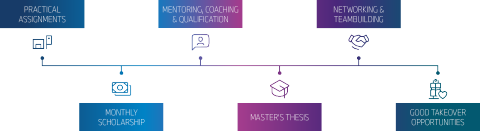 Masters Programme | Students | BMW Group Careers