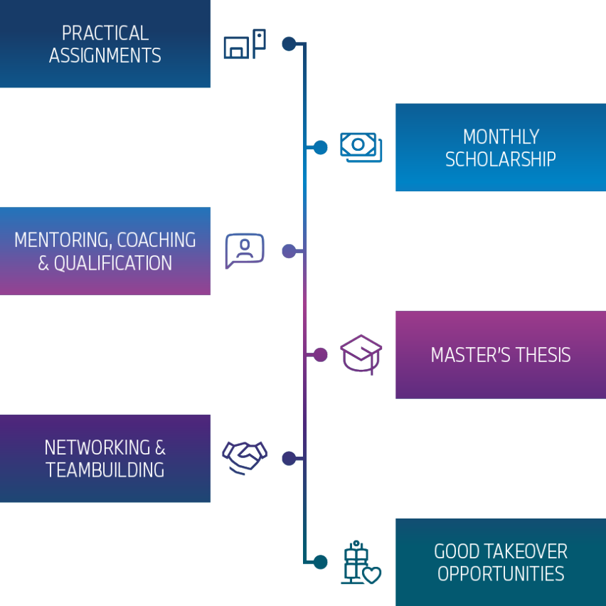 Masters Programme | Students | BMW Group Careers