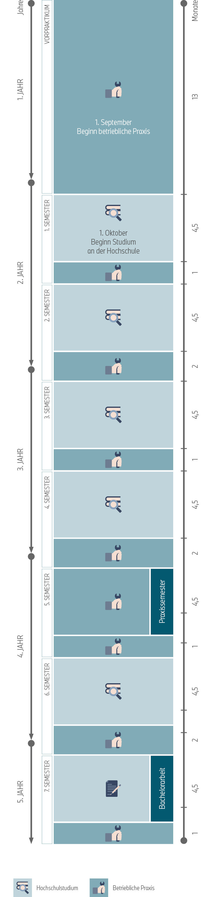 Informatik | Duales Studium | BMW Group Karriere