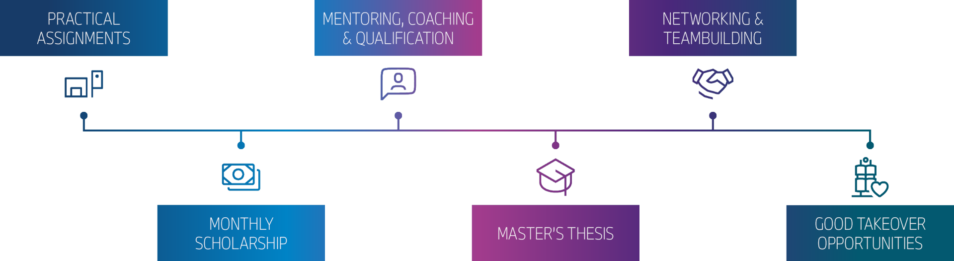 Masters Programme | Students | BMW Group Careers