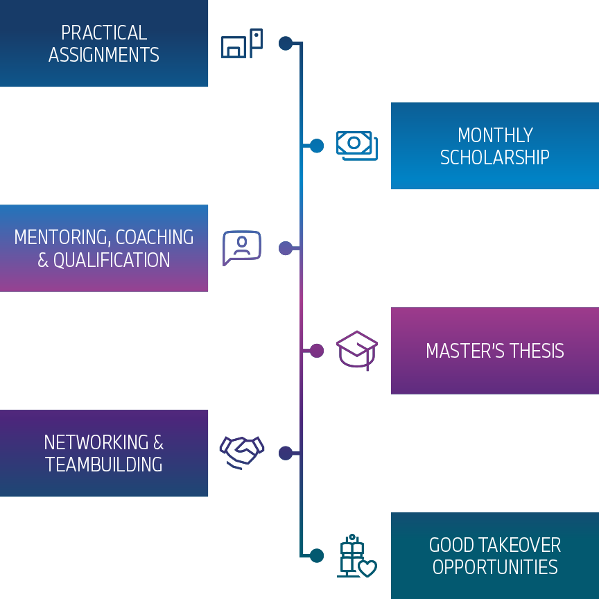 Masters Programme | Students | BMW Group Careers
